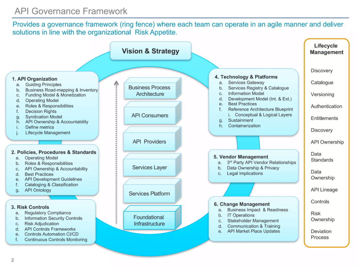 David Roldán Martínez: Strategic API Governance Planning to Beat ...